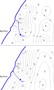 Characteristics of Interpolation Methods