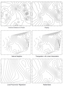 Characteristics of Interpolation Methods