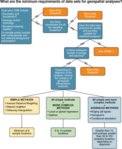 Data Requirements for Geospatial Analysis