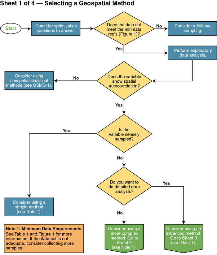 Flow Charts For Choosing Geospatial Methods